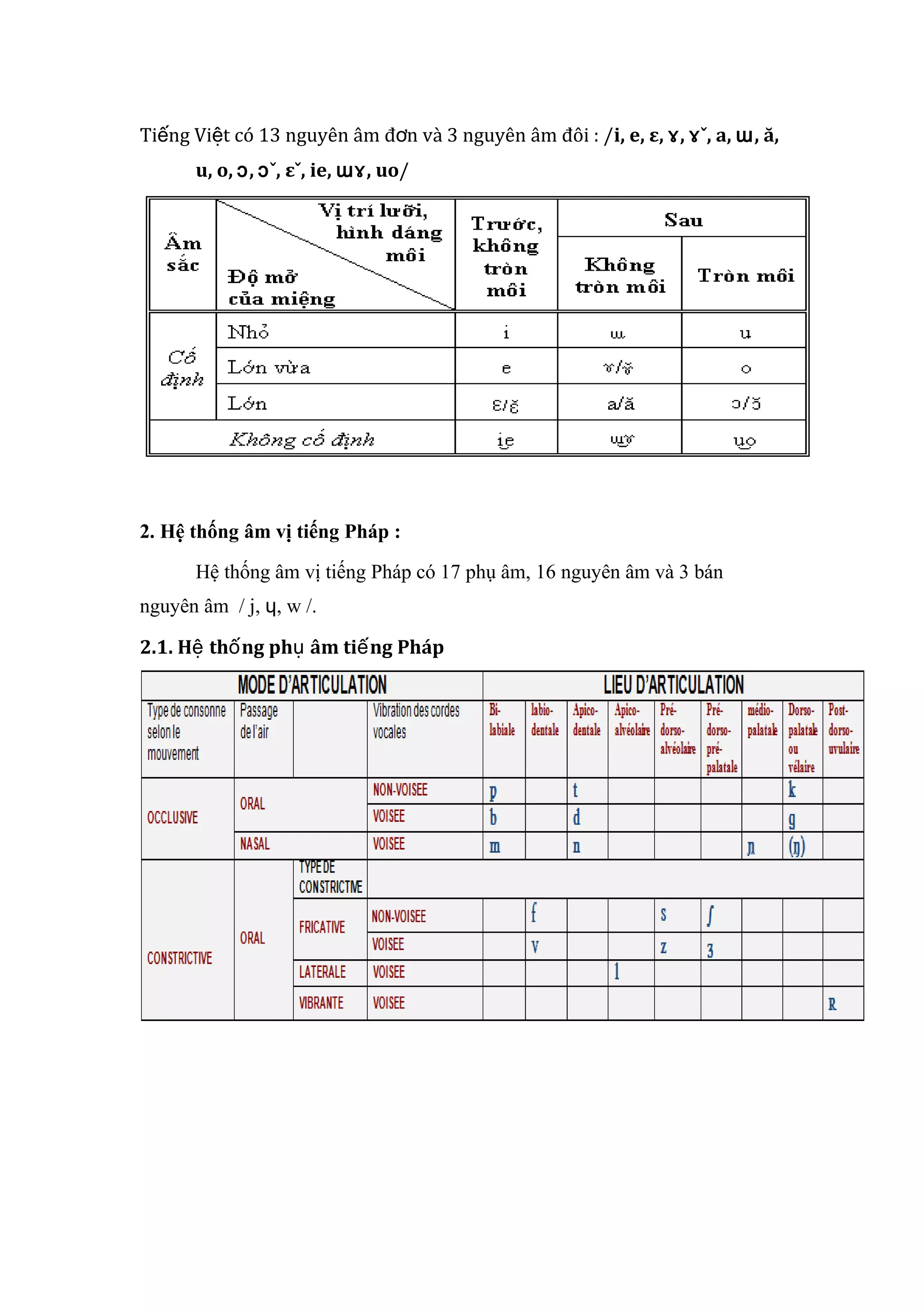 Hệ thống âm vị tiếng việt | DOC