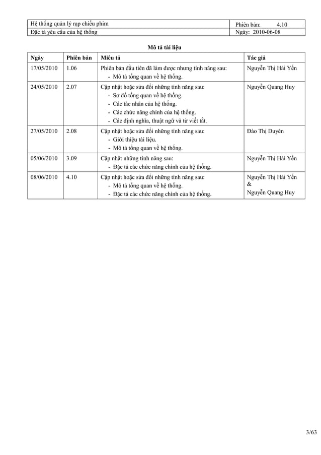 Hệ thống quản lý rạp chiếu phim | DOC
