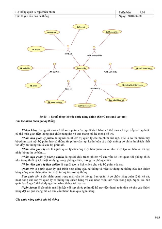 Hệ thống quản lý rạp chiếu phim | DOC