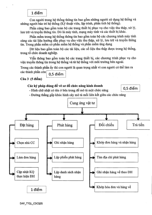 Hệ thống thông tin ql | PDF