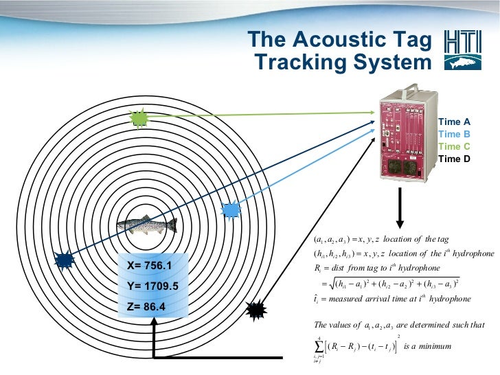 HTI Acoustic Tags To Track Fish
