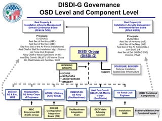 Geo-Enabling DoD Business Transformation: The Defense Installation ...