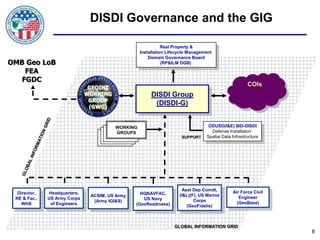 Geo-Enabling DoD Business Transformation: The Defense Installation ...