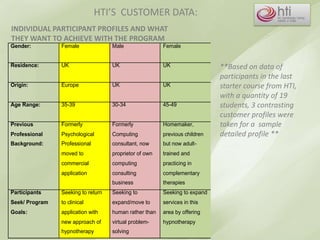 HTI Presentation (PowerPoint) | PPTX | Marketing and Advertising | Business