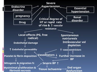 Mengenal dan Penanganan Hipertensi Krisis.ppt