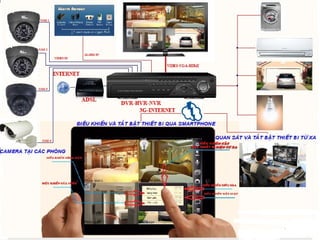 Htkt cctv | PPT