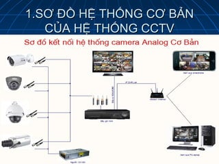 Htkt cctv | PPT