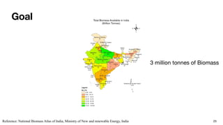 Hydro-Thermal Liquefaction Of Lignocellulosic biomass to produce Bio ...