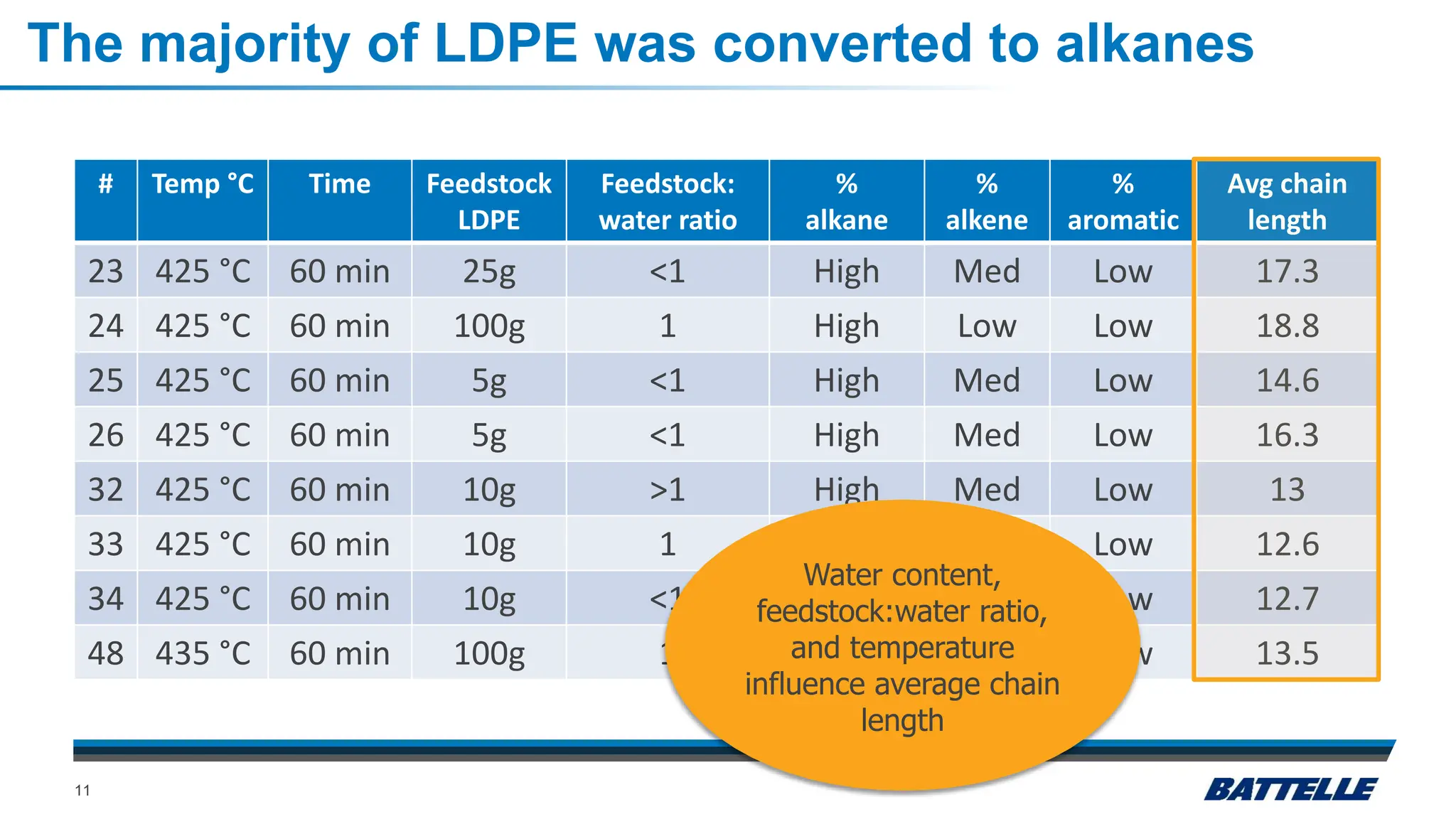 Hydrothermal liquefaction literature.pdf