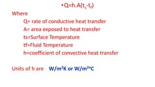Introduction and Basic Modes of Heat Transfer | PPT