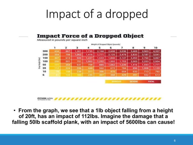 HTL Dropped Object 111111111111111111111111111111111111111111 | PPTX ...