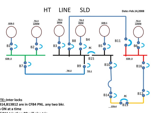 HT LINE SLD8-11.ppt | Technology & Computing