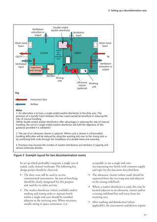 Htm 01 05-2013 | PDF
