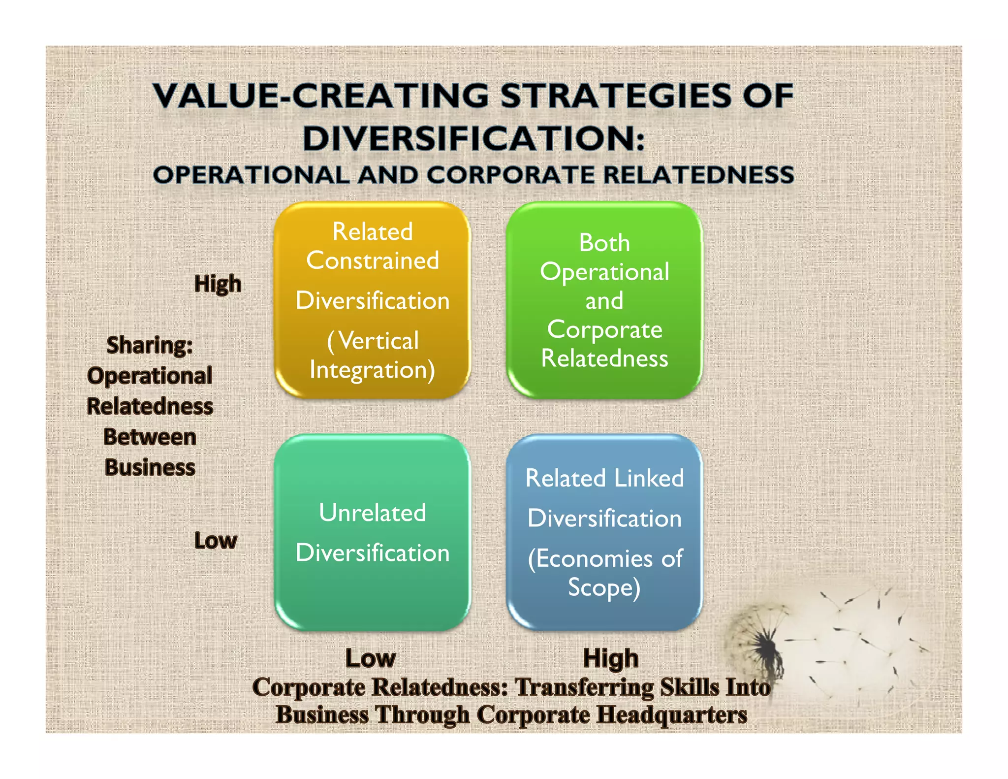 Diversification (designed by Matt and Suh-hee) | PPTX