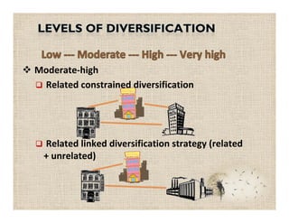 Diversification (designed by Matt and Suh-hee) | PPTX