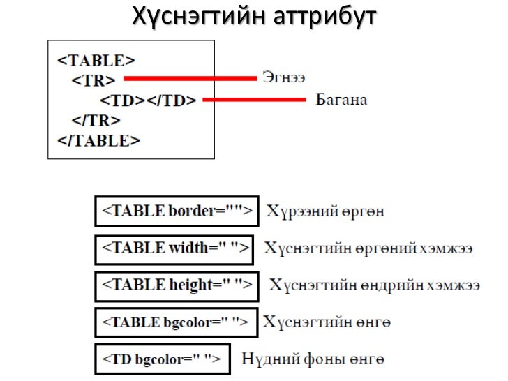 Html хүснэгт хийх