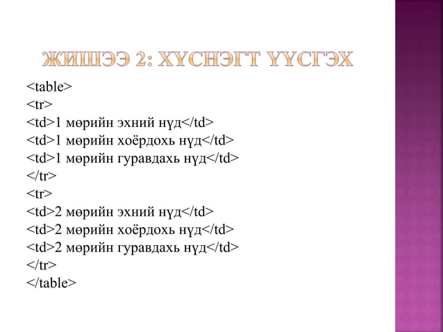 Html кодчлол гэж юу вэ | PPT