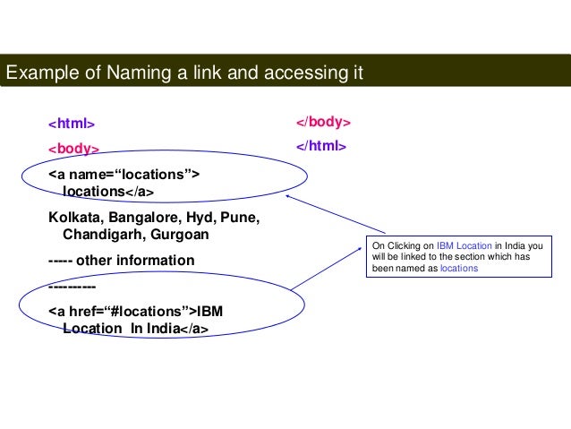 Learn HTML Step By Step