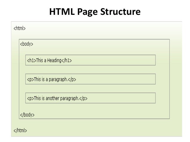 Html