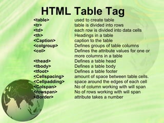 Html | PPT