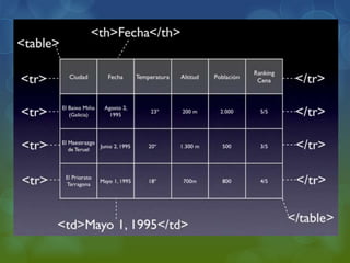 Tablas de HTML | PPT