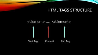 Introduction to HTML | PPTX