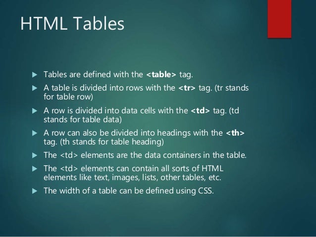Introduction to Html