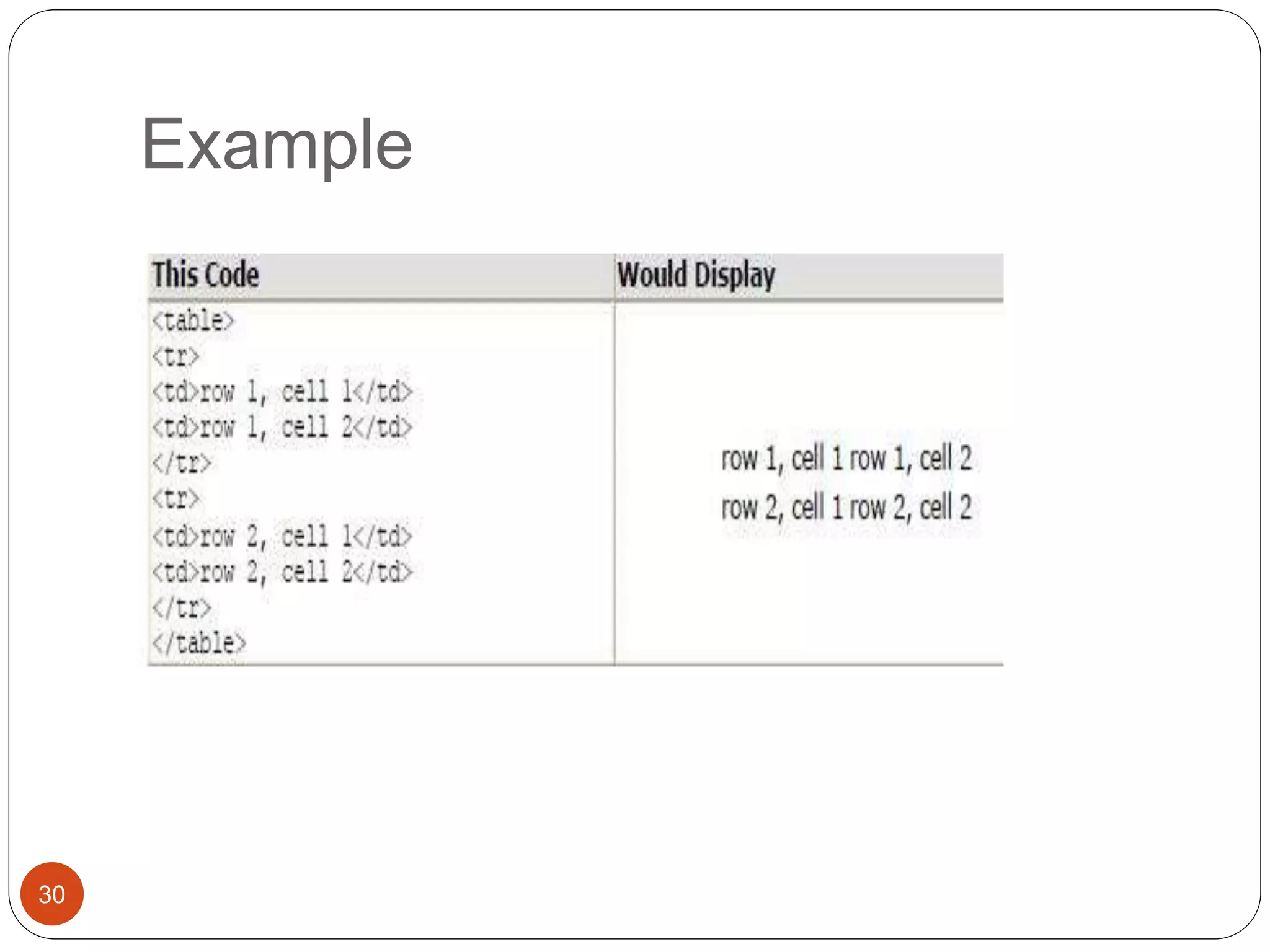HTML and DHTML | PPTX