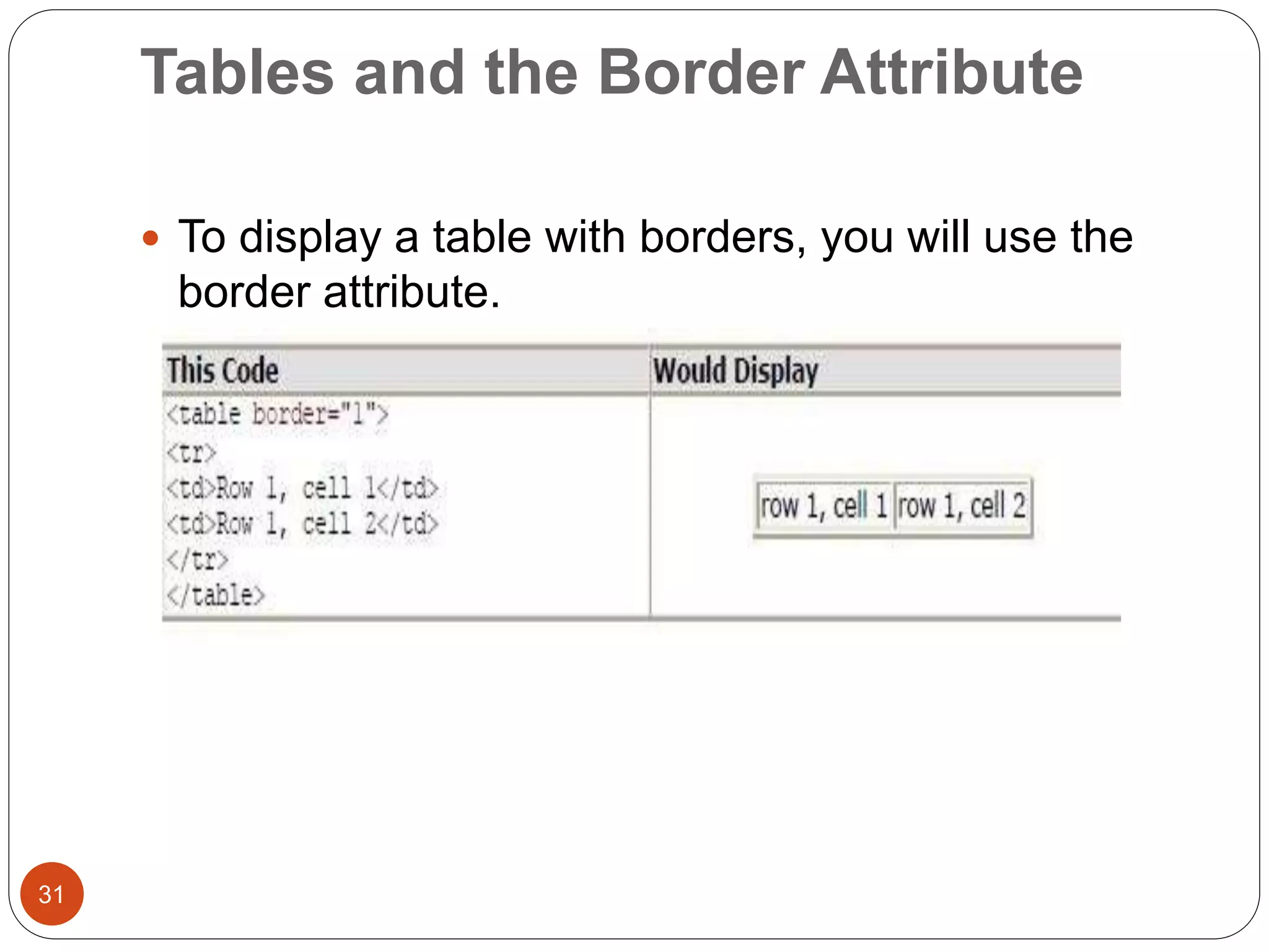 HTML and DHTML | PPTX