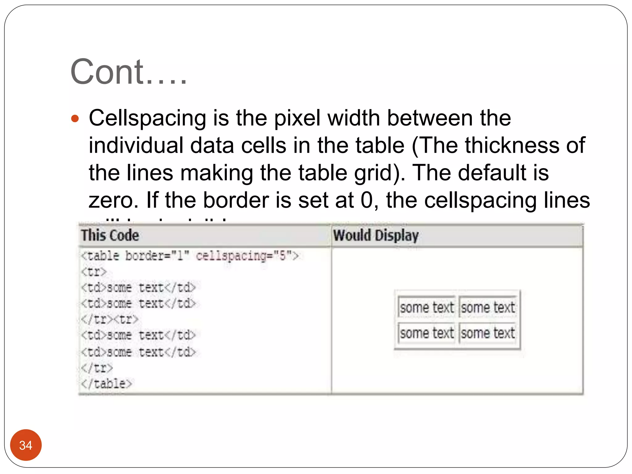 HTML and DHTML | PPTX
