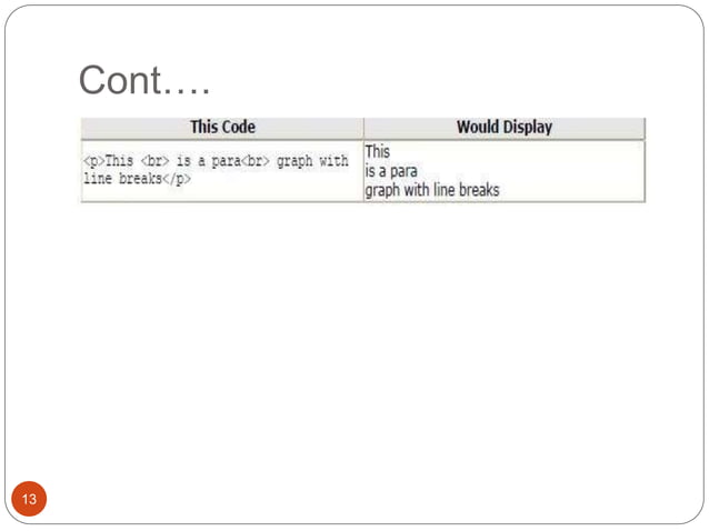 HTML and DHTML | PPTX