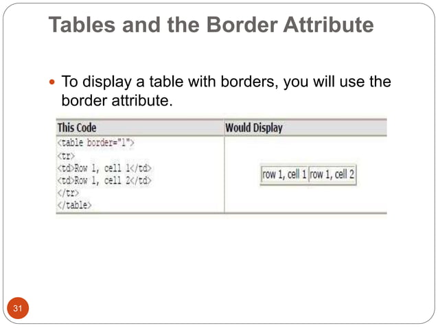 HTML and DHTML | PPTX