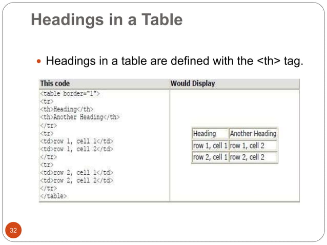 HTML and DHTML | PPTX