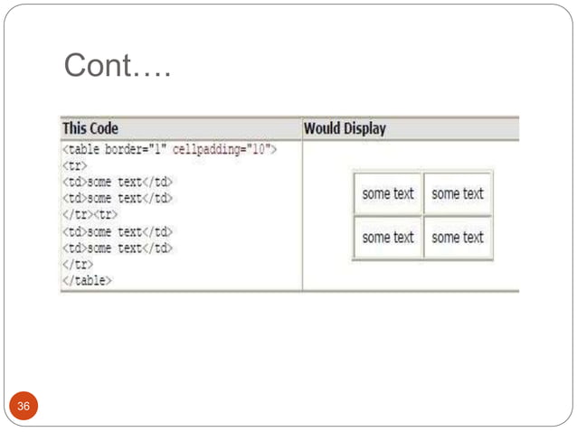 HTML and DHTML | PPTX
