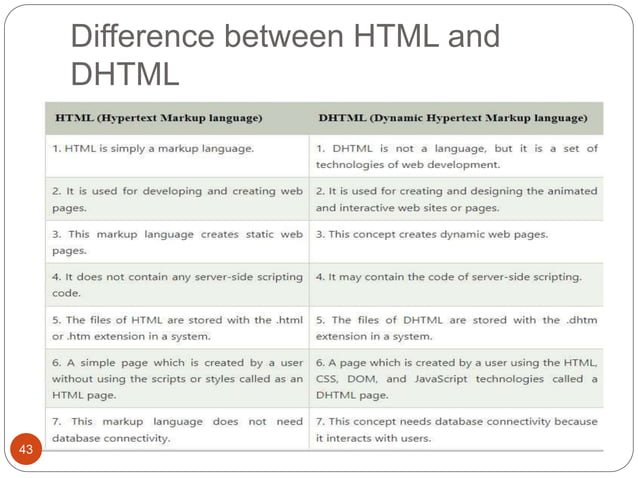 HTML and DHTML | PPTX