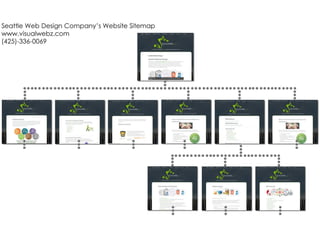 HTML/Web Development (Grade 11-ICT) | PDF