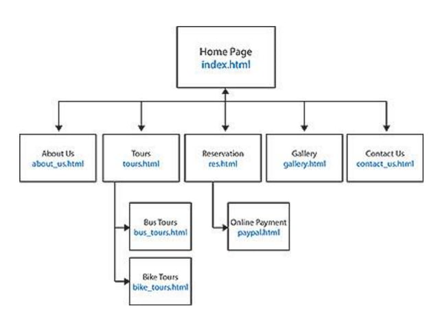 HTML/Web Development (Grade 11-ICT) | PDF