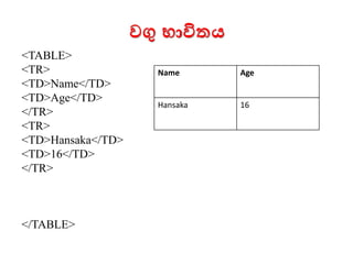 HTML/Web Development (Grade 11-ICT) | PDF