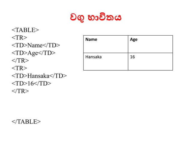 HTML/Web Development (Grade 11-ICT) | PDF