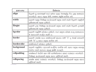 HTML/Web Development (Grade 11-ICT) | PDF