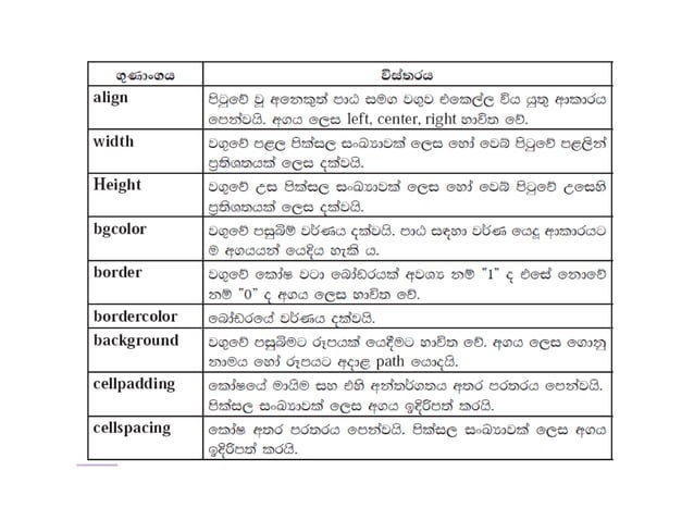 HTML/Web Development (Grade 11-ICT) | PDF