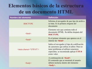 ¿Qué es el lenguaje HTML? | PPTX