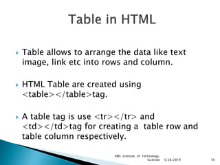 Html Basic | PPT