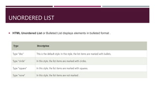 HTML_HEADER PART TAGS .pptx