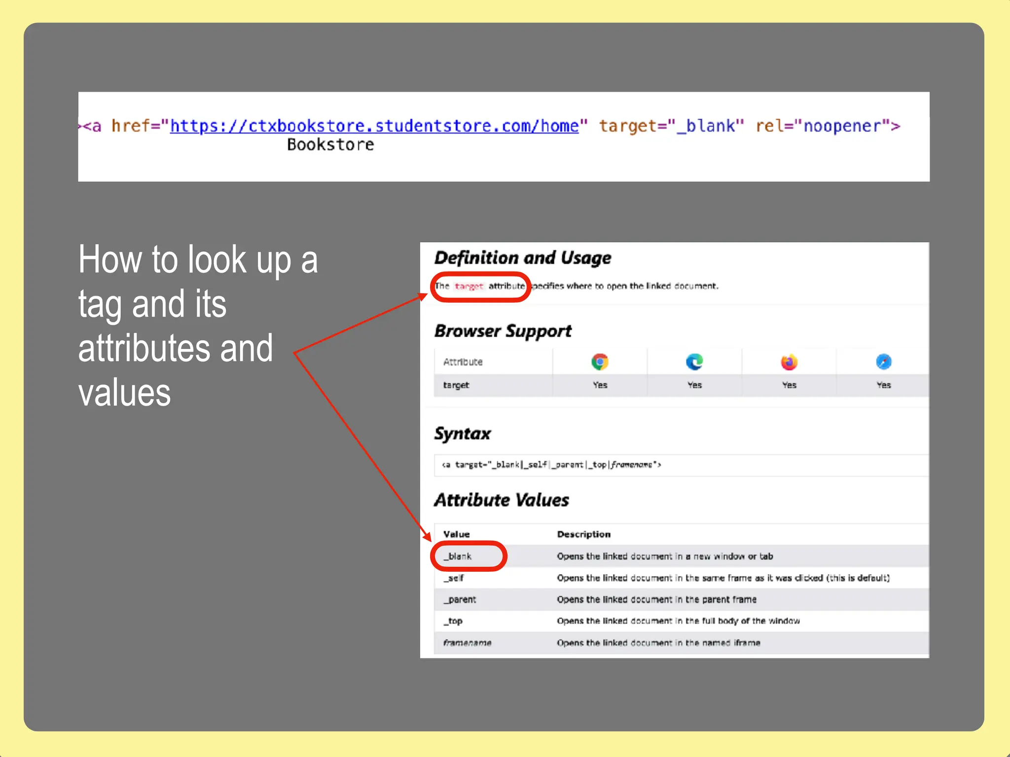 Introduction To The Basics Of Hypertext Markup Language Ppt