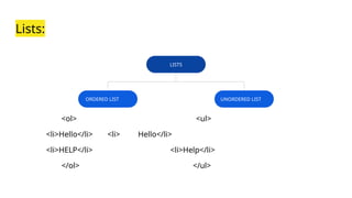 HyperTextMarkUpLanguageBasicsForWebTechnologies.pptx