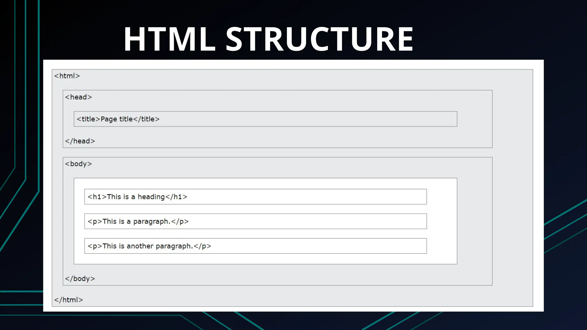Hypertext Markup Language in Grade 8.pptx
