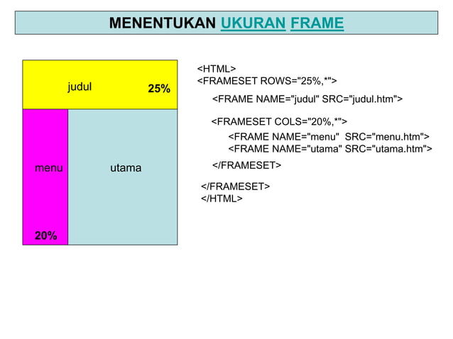 Presentasi Pengenalan HTML Dasar Membuat Desain Web Bagian 3 | PPT