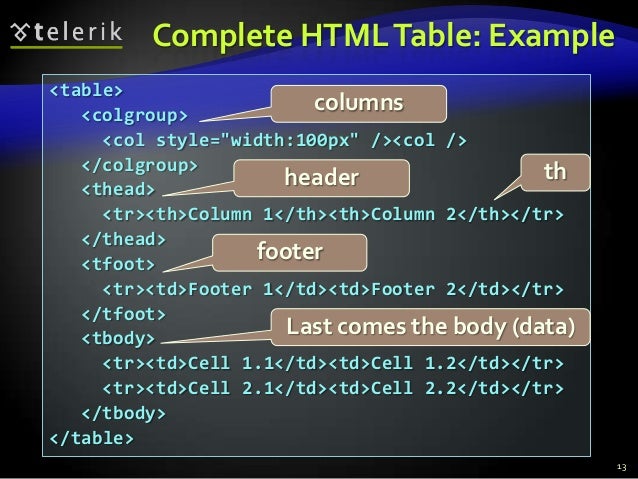 Html 5 Tables Forms Frames 1