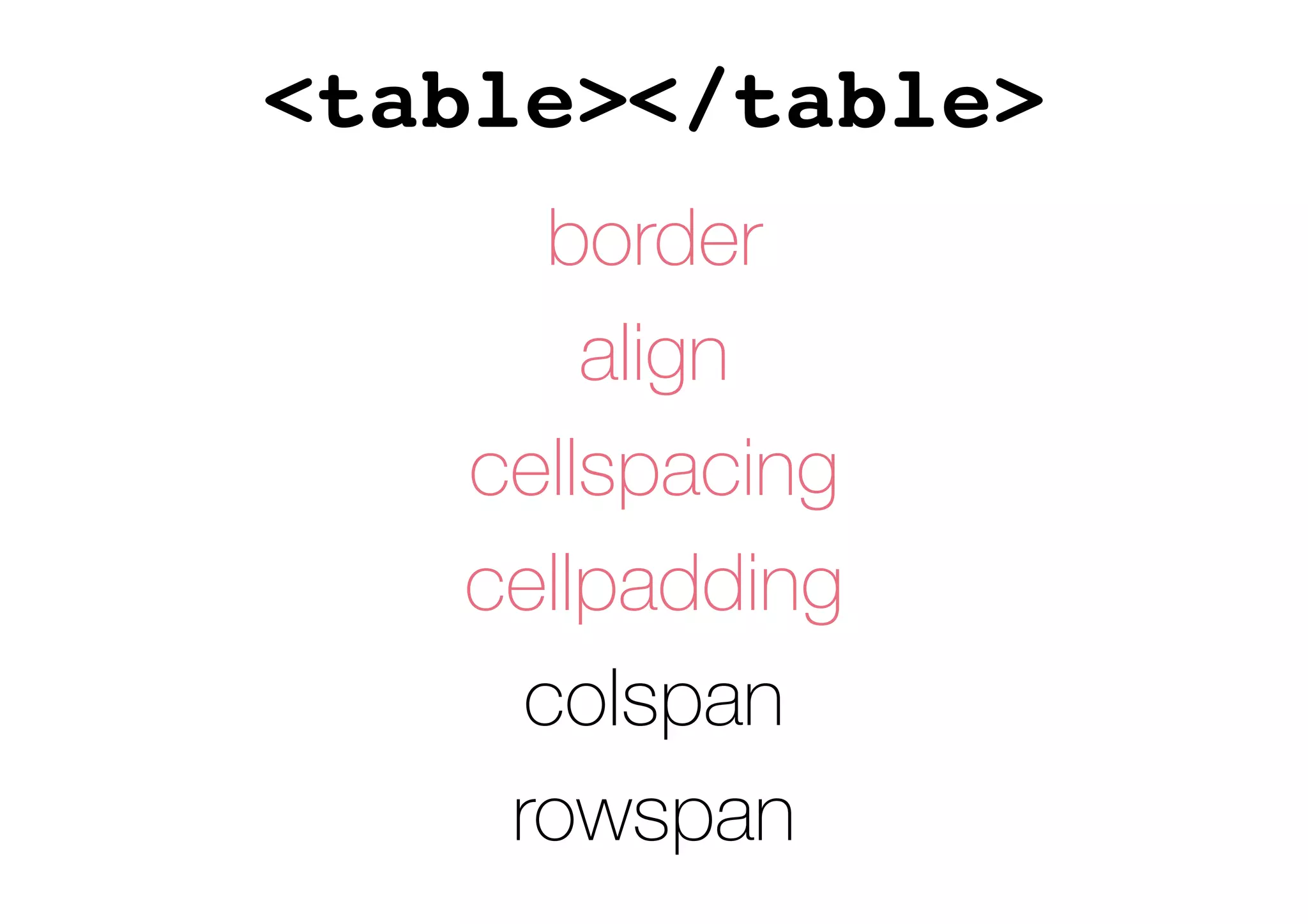 HTML Dasar : #9 Tabel | PDF